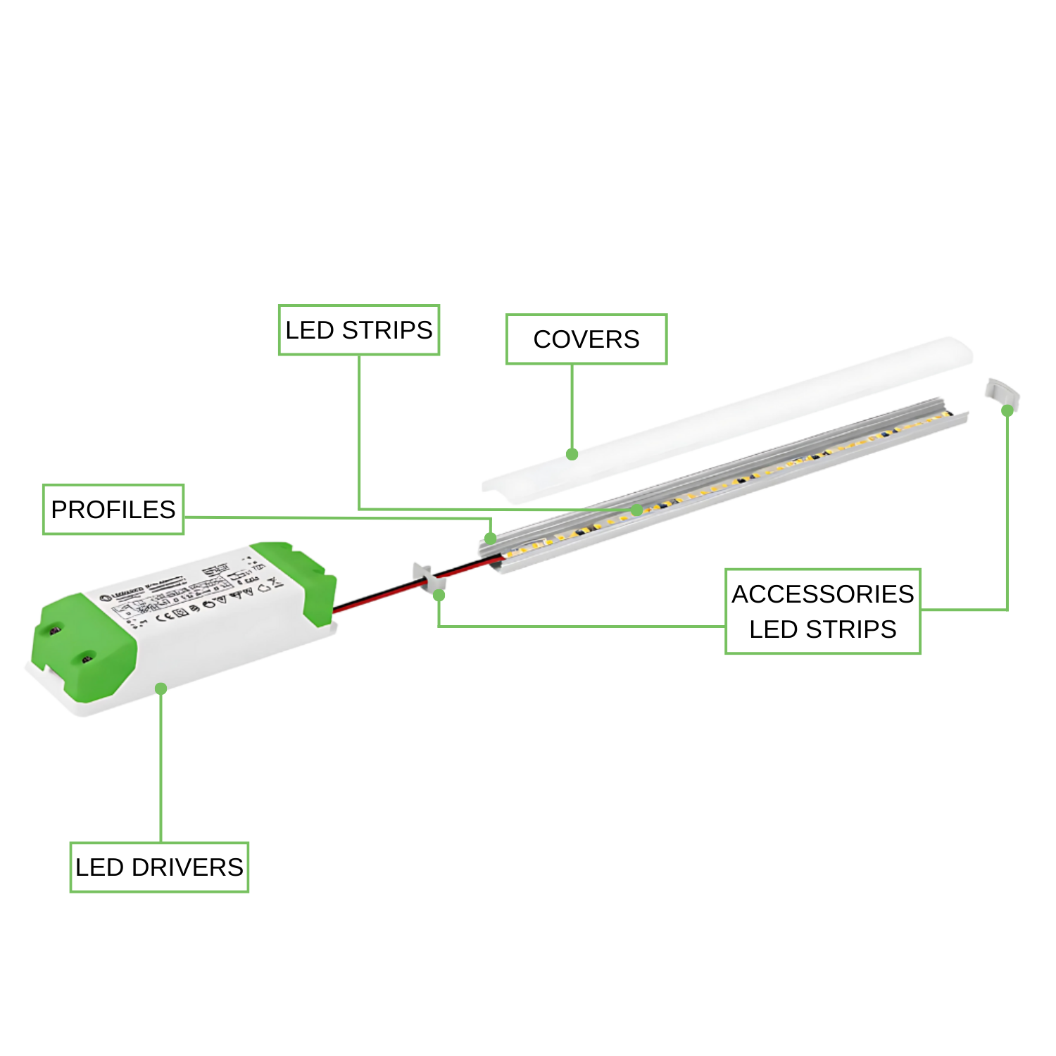 COB LED Strip Sæt | 6m | 3000K | Inkl. Driver og Profil