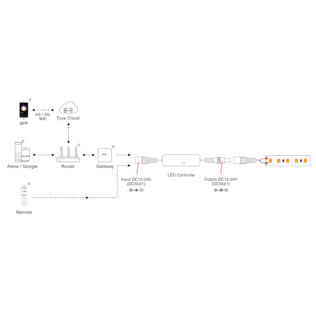 LED Controller | Single Color | 12/24V | MLR1