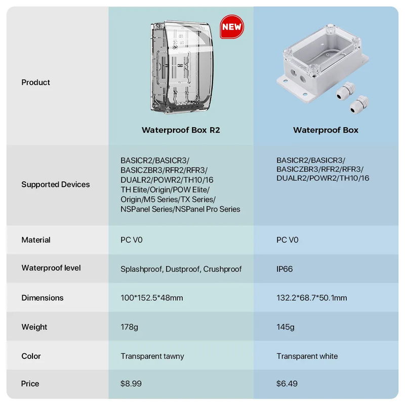 Sonoff Waterproof Box | R2 | Til div. Sonoff produkter