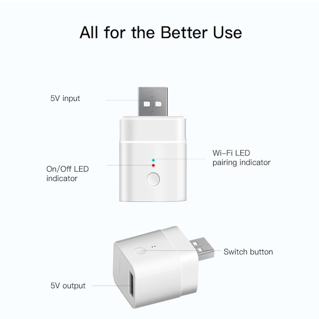 Sonoff Micro | USB Smart Adaptor | DIY | 5V | PlusLED