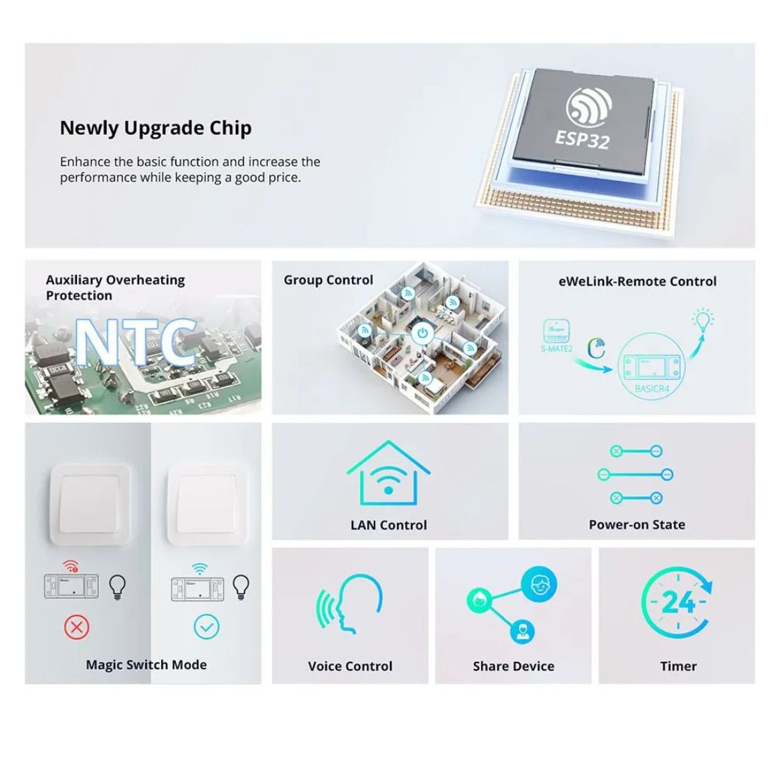 Sonoff | WiFi Smart Switch | 10A | BASICR4