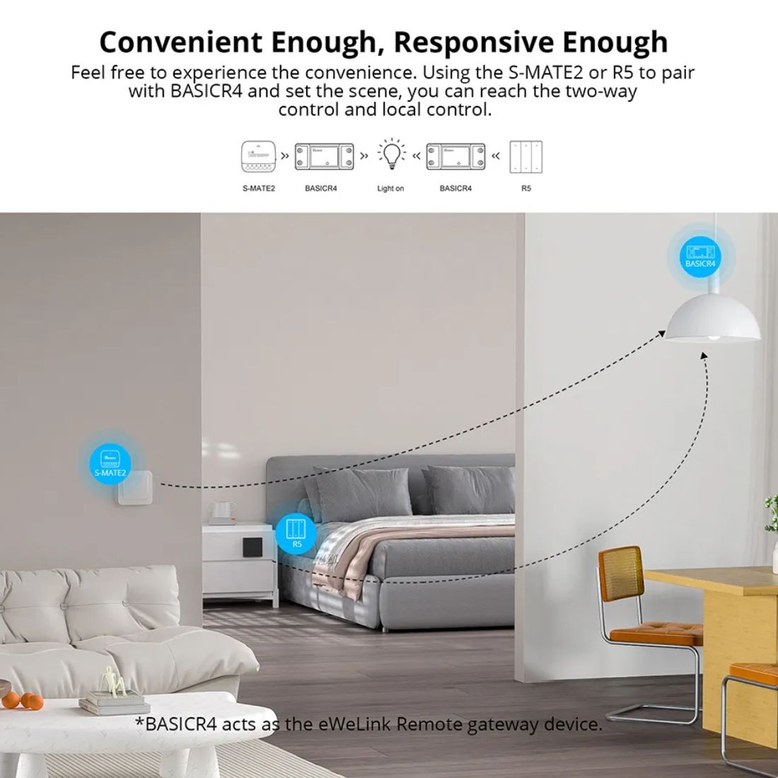 Sonoff | WiFi Smart Switch | 10A | BASICR4